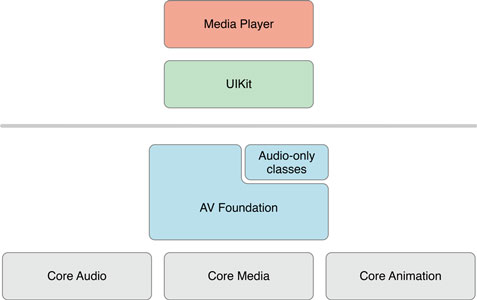 IOS-视频播放AVPlayer-CSDN博客